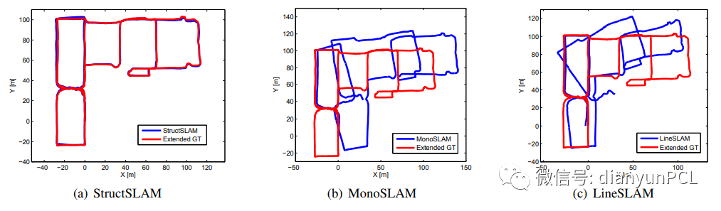 StructSLAM:结构化线特征SLAM - 知乎