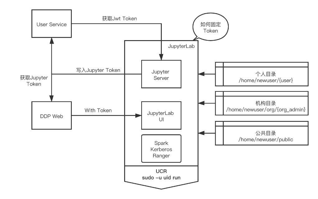 JupyterLab深度定制开发实践 - 知乎