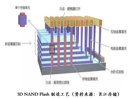 半导体存储（三）：NAND Flash篇 - 知乎