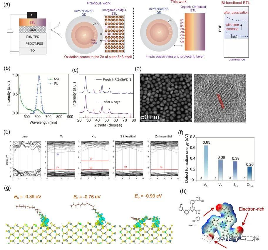 《JACS》：效率15%新纪录！用于红色胶体QD-LED双功能电子传输剂 - 知乎
