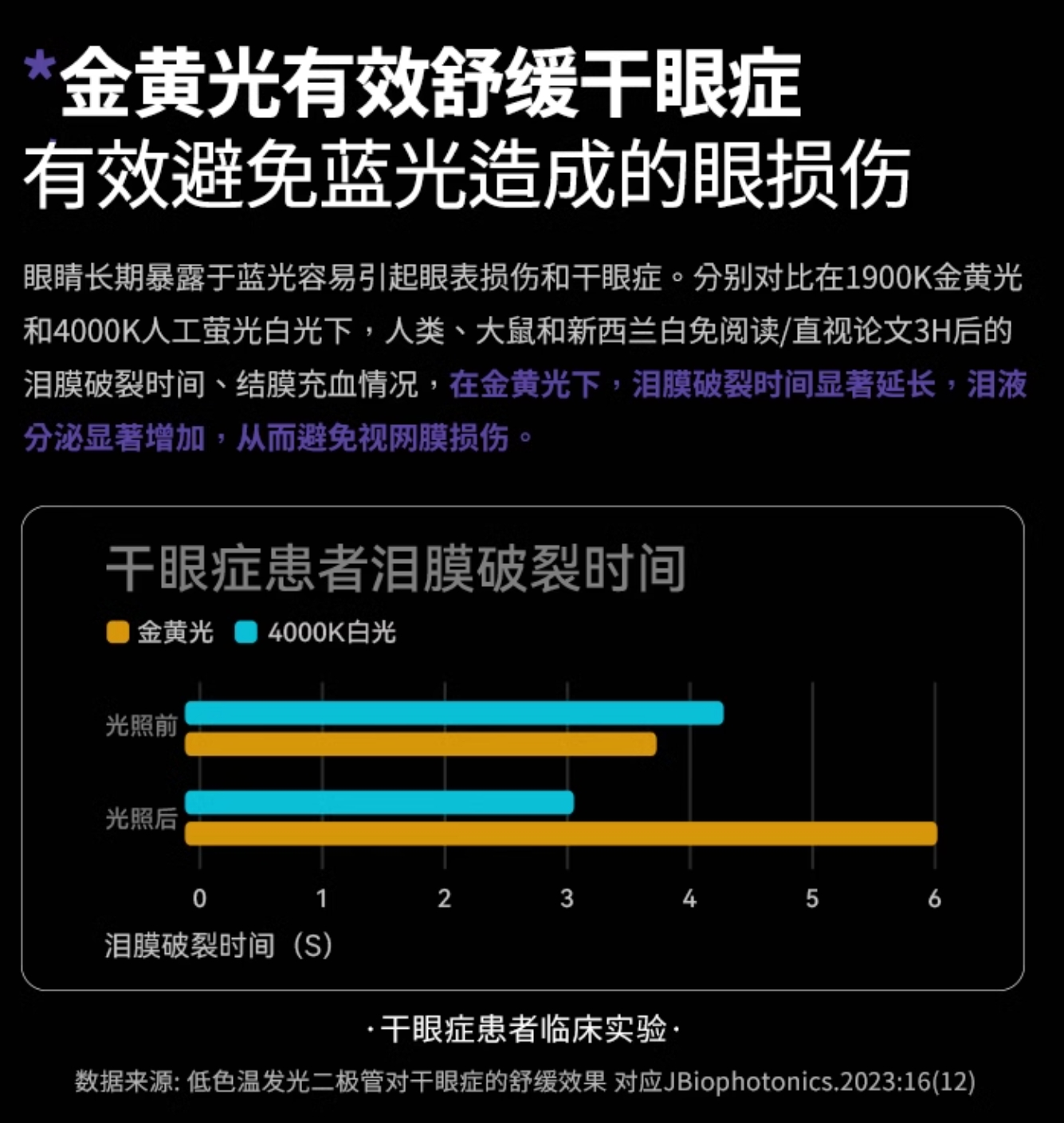 2025 年大路灯选购攻略！明基、Undersky天空见、霍尼韦尔、孩视宝、立达信、大满贯……10 款护眼大路灯的横向测评 - 知乎