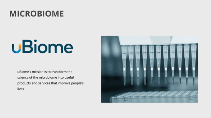 uBiome：人体微生物群的揭秘者 - 知乎