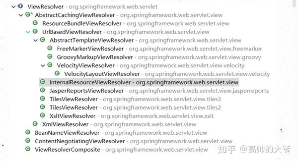 SpringMVC源码分析 - 知乎