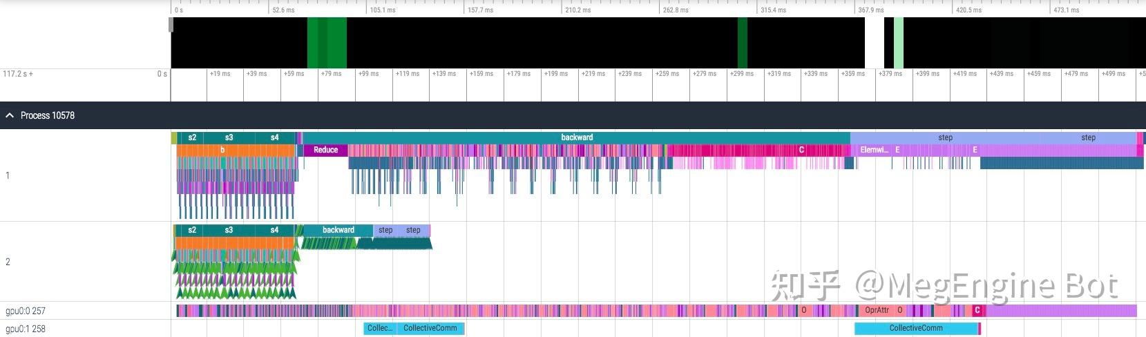 MegEngine 使用小技巧：Profiler 使用手册 - 知乎