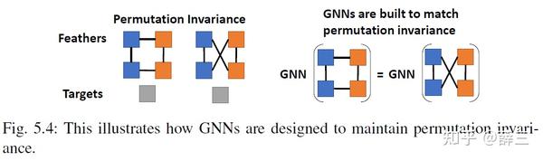 如何理解 GNN 表达能力-粗浅小结 - 知乎