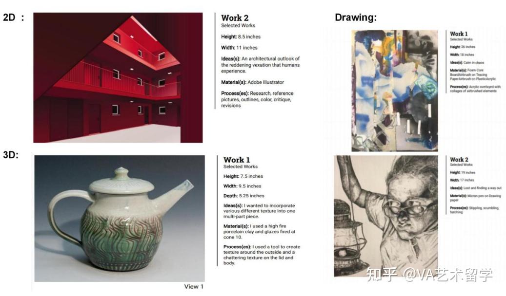 AP Art & Design 你了解多少？ - 知乎