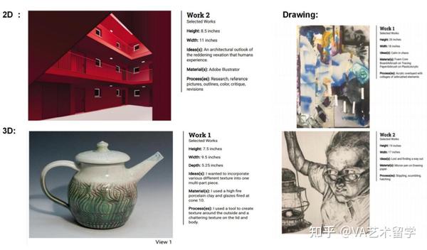 AP Art & Design 你了解多少？ - 知乎