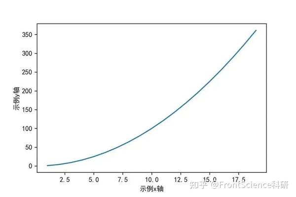 【python】分享16个matplotlib 绘图实用小技巧！ 知乎