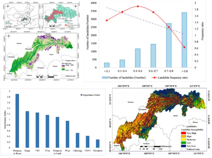 【大语言模型】基于ChatGPT、GIS与Python机器学习的地质灾害风险评估、易发性分析、信息化建库及灾后重建 - 知乎