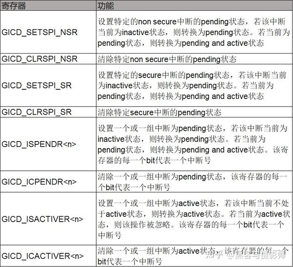 一文搞懂GICv3中断控制器的工作原理 - 知乎