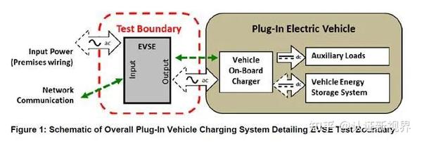 电动汽车充电桩认证之美国能源之星EVSE Version 1.0 - 知乎