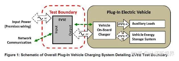 电动汽车充电桩认证之美国能源之星EVSE Version 1.0 - 知乎