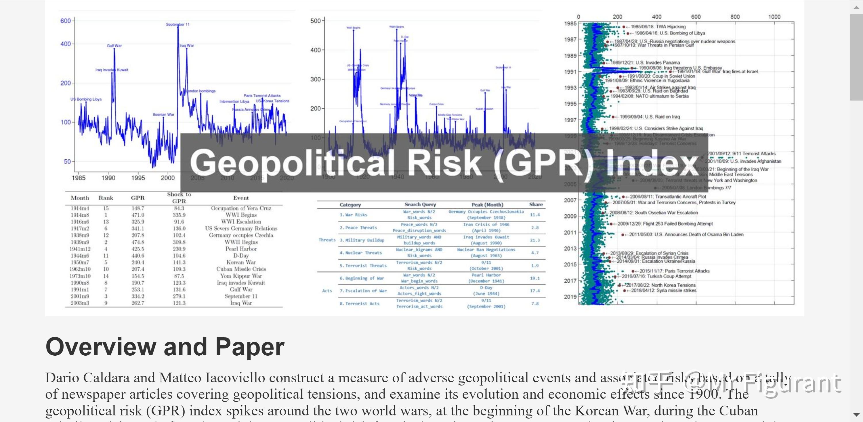 Stata学习：如何构建地缘政治风险变量？ - 知乎