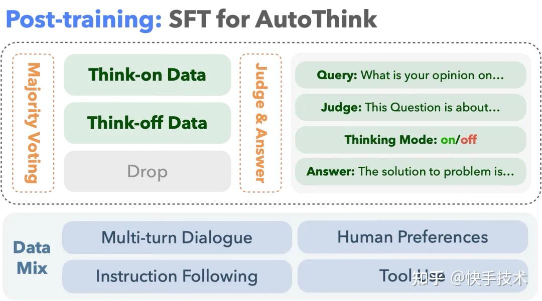 快手 AutoThink 大模型 KAT-V1 正式开源，40B 版本比肩满血版 R1，技术报告全公开！ - 知乎