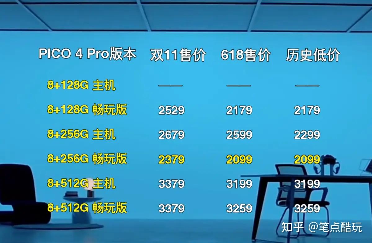 初入vr买pico4还是pico4pro？ - 知乎