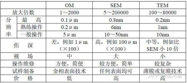 扫描电子显微镜（SEM）之基本知识篇 - 知乎