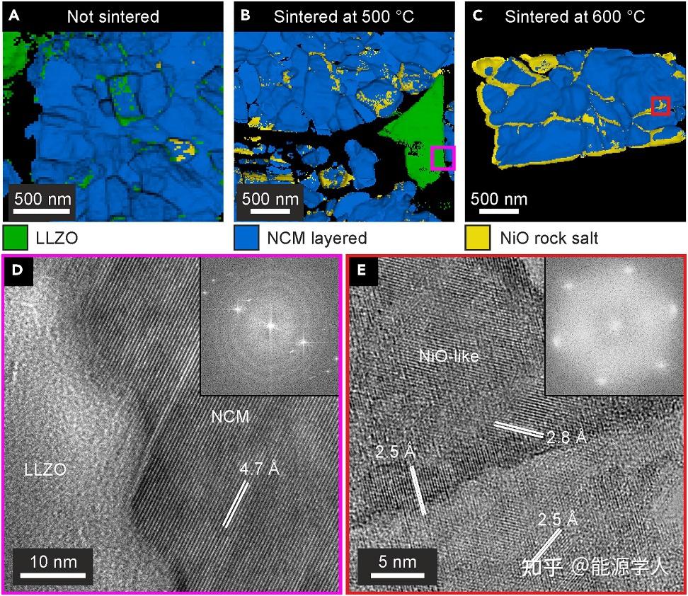 最新Matter引发思考：烧结温度如何影响固态电池界面 - 知乎