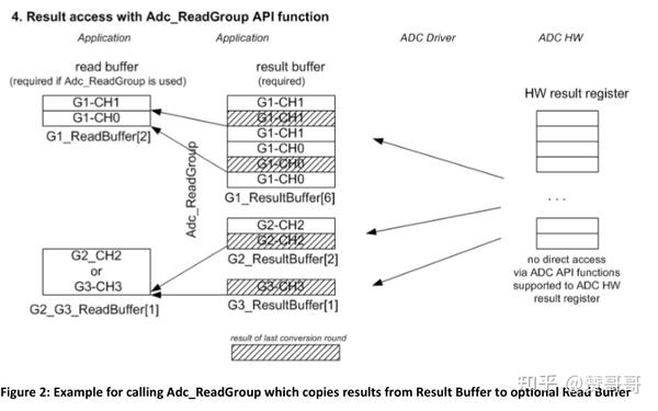 Autosar MCAL-ADC详解（二）-基于Tc27x的cfg软件 - 知乎