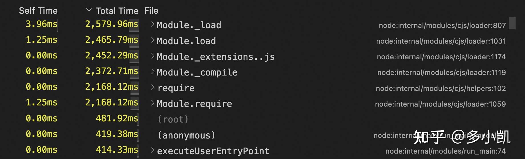 Node.js 进程偶现的 CPU 占用 100% 排查 - 知乎