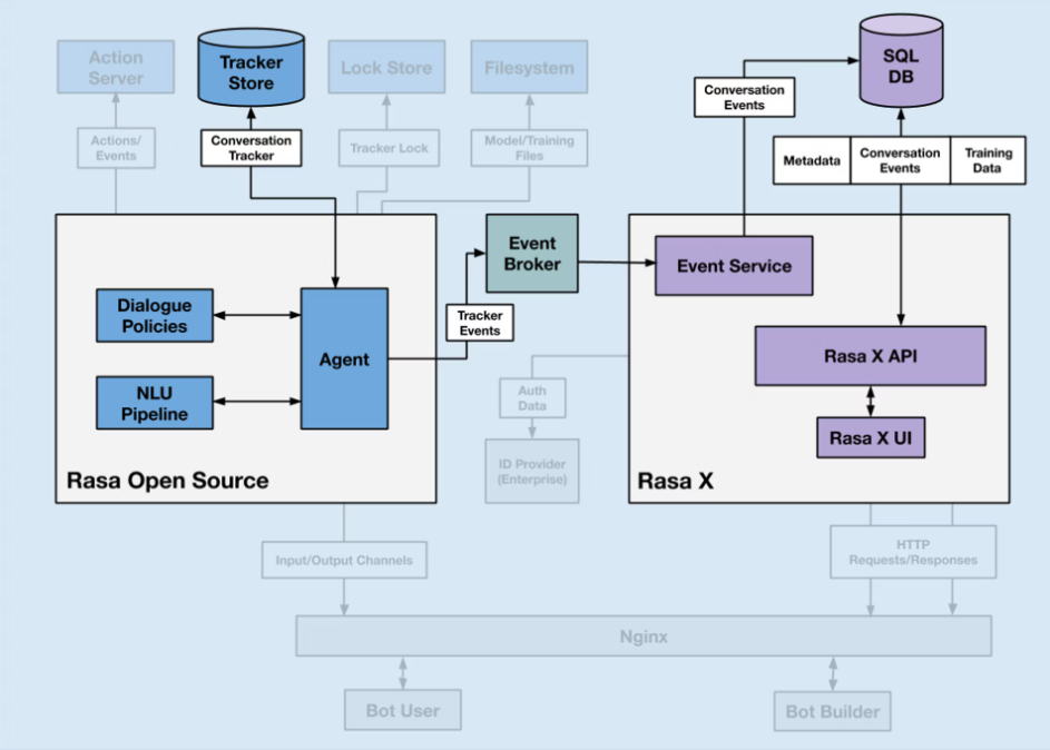 rasa面试50问 - 知乎