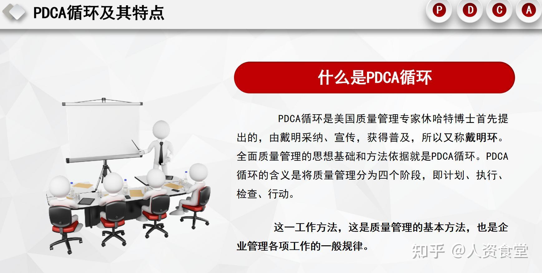 2022企业PDCA循环工作法培训.ppt - 知乎