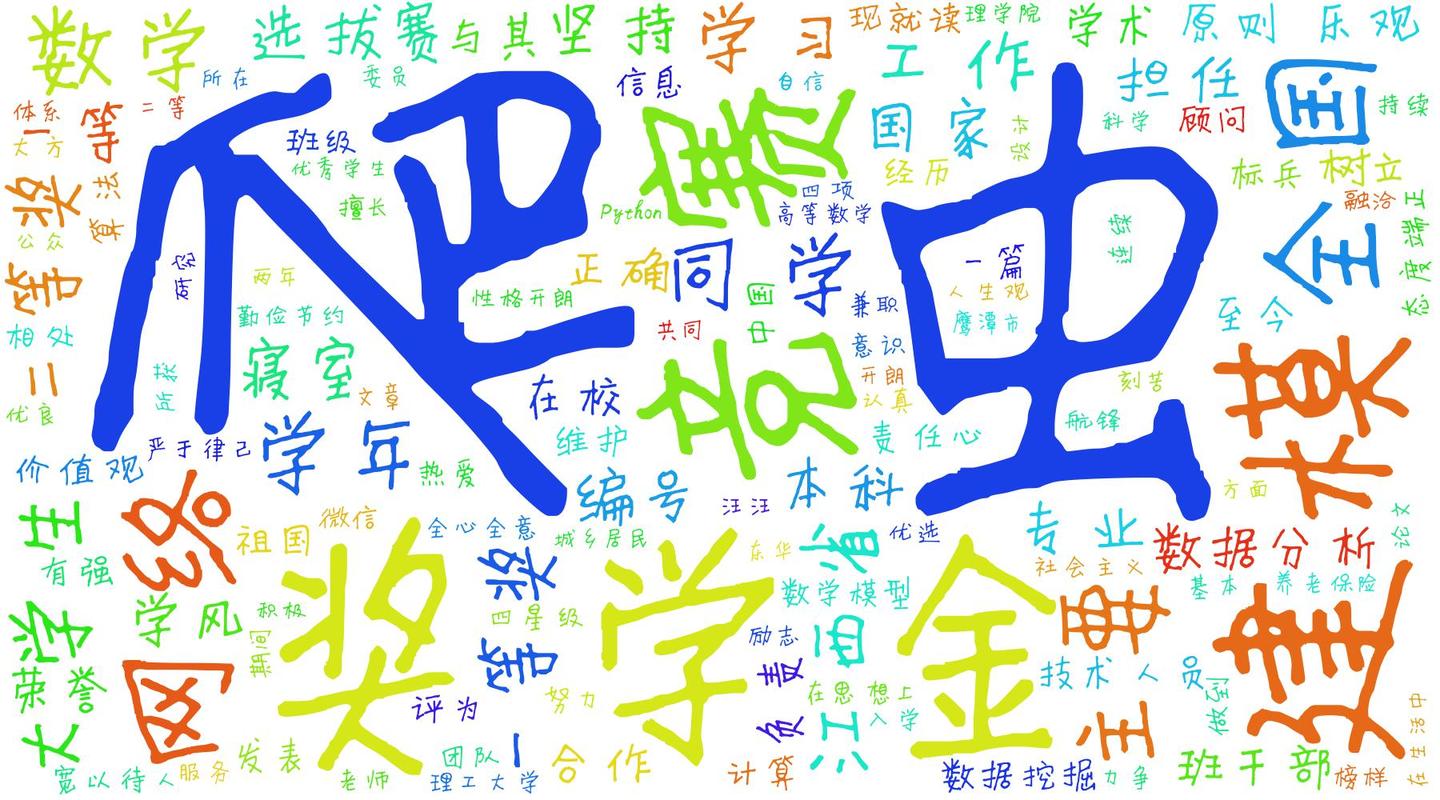 gctag:网页及本地标签云生成工具 - 知乎