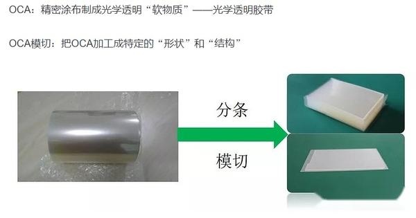 PSA压敏OCA与UV固化OCA光学透明胶 - 知乎