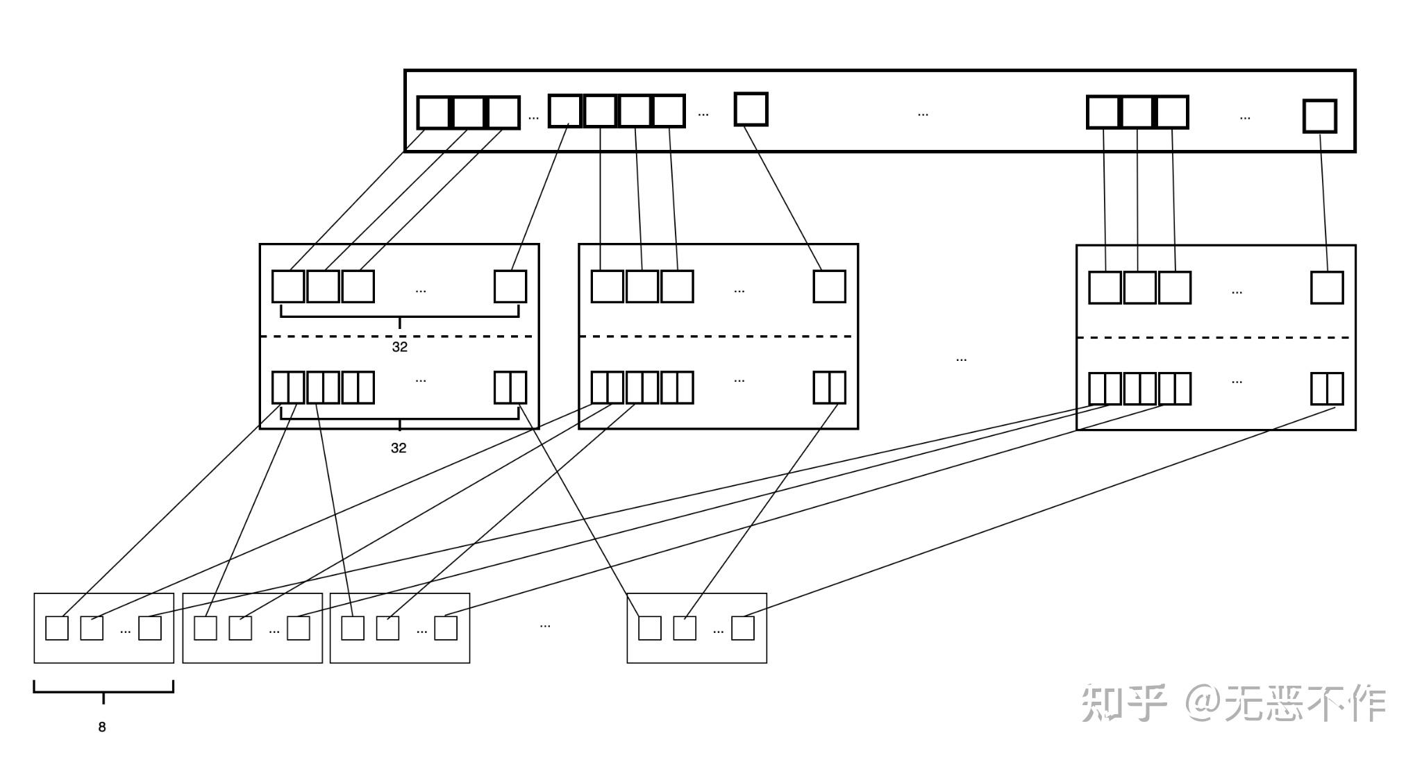 【分布式训练技术分享七】聊聊字节 AML 万卡工作 MegaScale: Scaling Large Language Model ...
