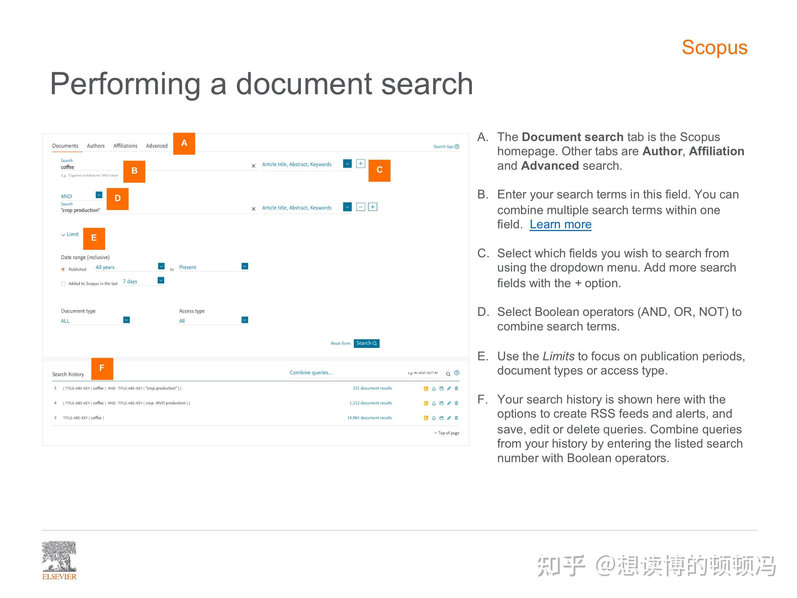 SCOPUS 是什么? - 知乎