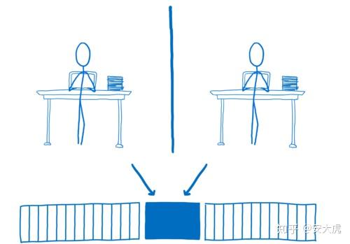 前端必须要懂的ArrayBuffers和SharedArrayBuffers - 知乎