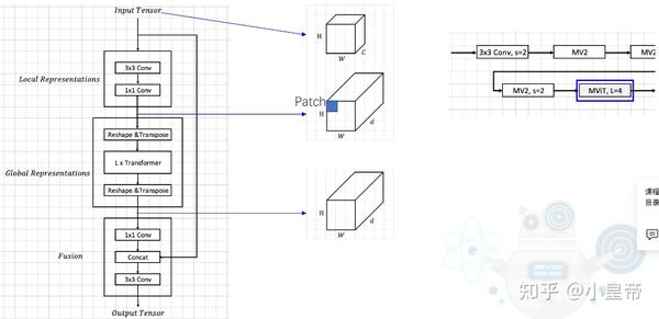 Transformer学习(七)---MobileViT - 知乎
