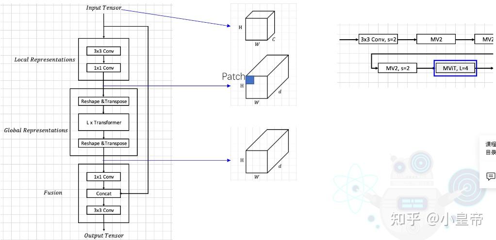 Transformer学习(七)---MobileViT - 知乎