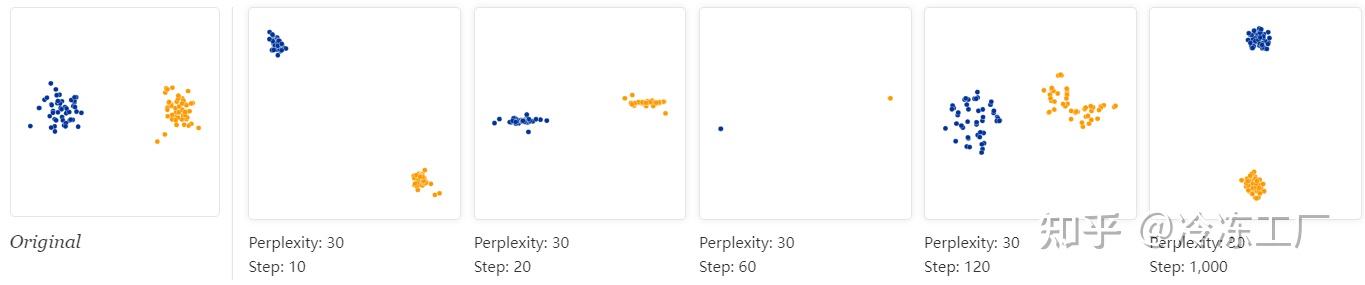 t-SNE：如何理解与高效使用 - 知乎
