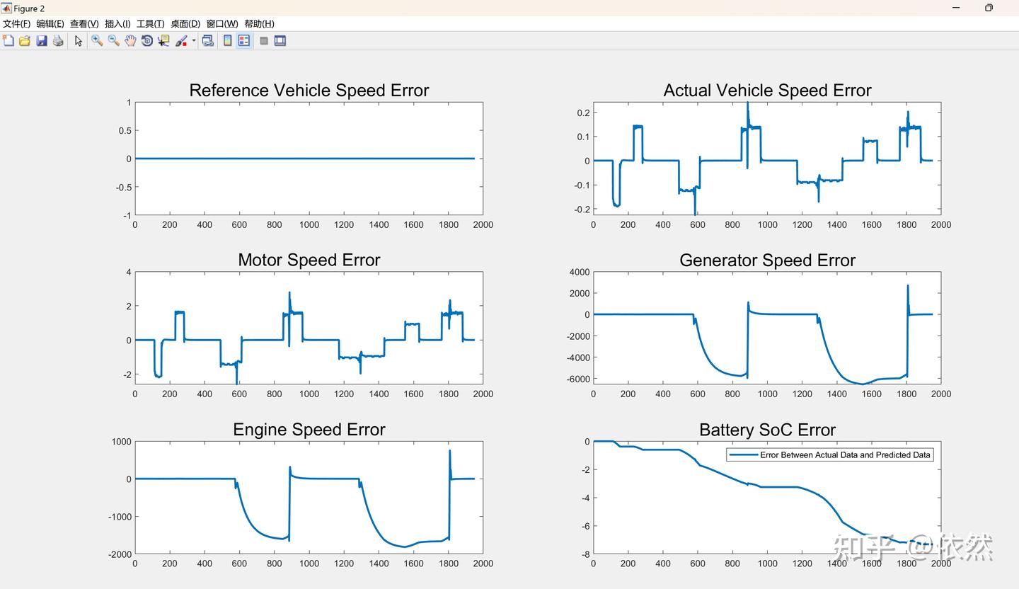 混合动力汽车(HEV)模型的Simscape模型（Matlab代码、Simulink仿真实现） - 知乎