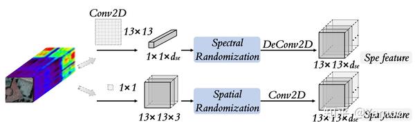 遥感图像迁移学习 (3)：Single-source Domain Expansion Network (SDEnet) - 知乎