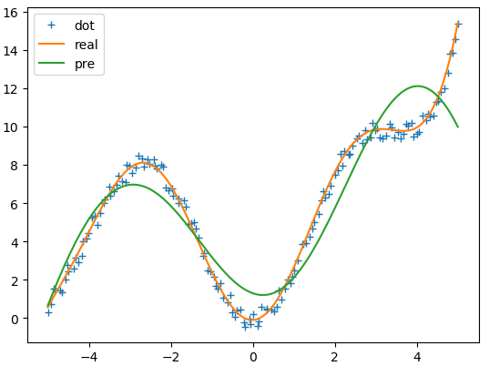基于tensorflow的RBF神经网络案例 - 知乎