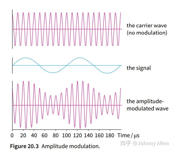 A Level Physics Paper 4 - 知乎
