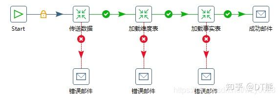 ETL工具之Sqoop、Kettle和DataX - 知乎