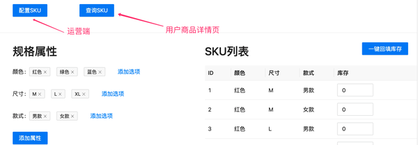 商品SKU功能设计与优化（前端） - 知乎