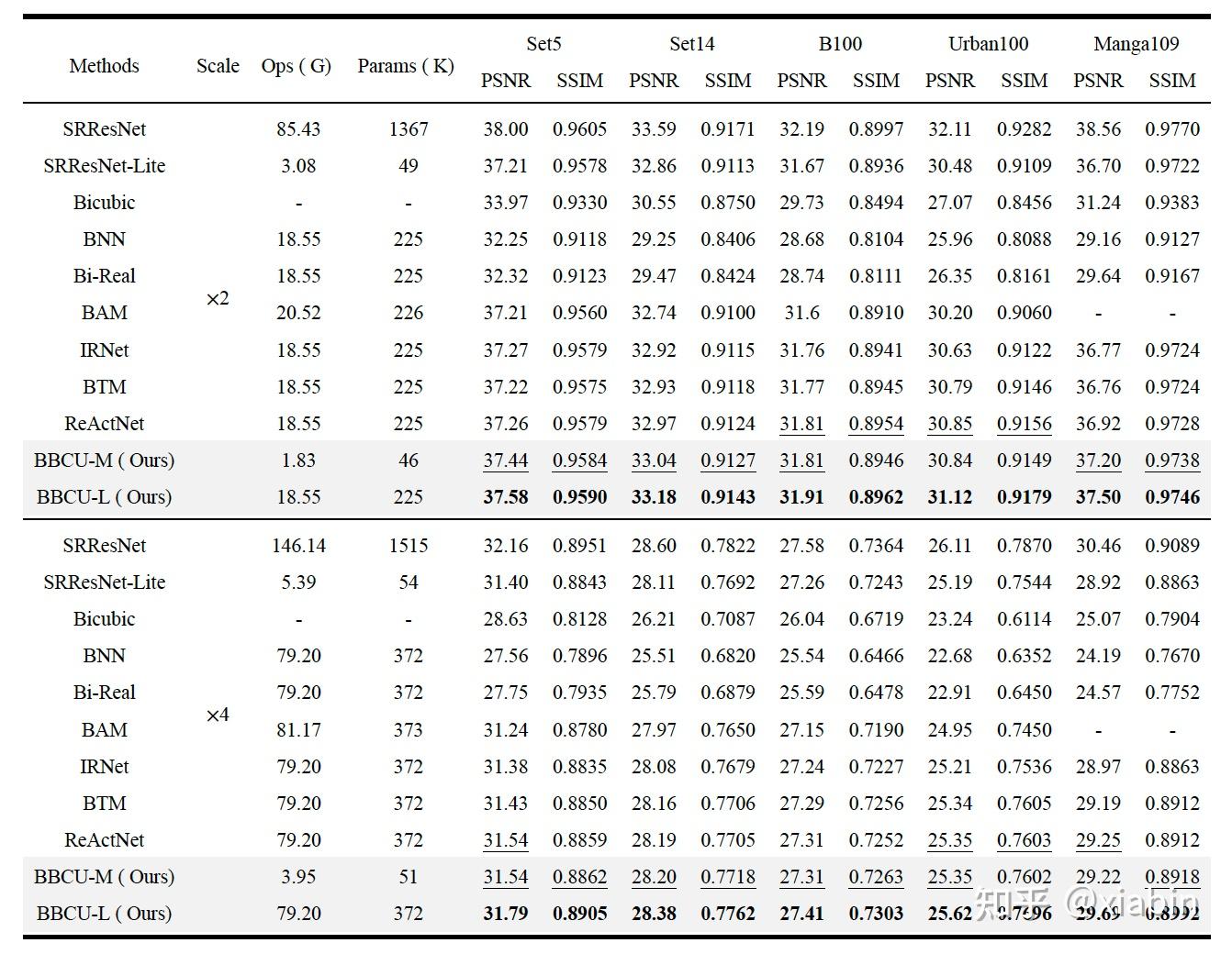ICLR2023 | BBCU:用于图像复原的基础二值卷积单元 - 知乎