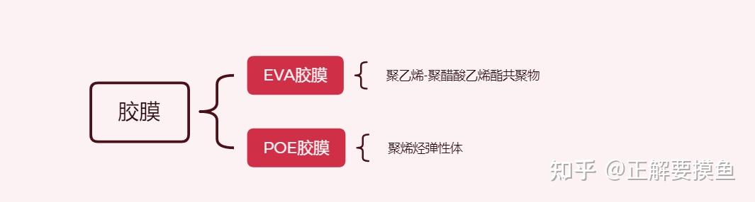 光伏真的不行了吗？ - 知乎