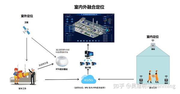 高精度定位技术分析 - 知乎