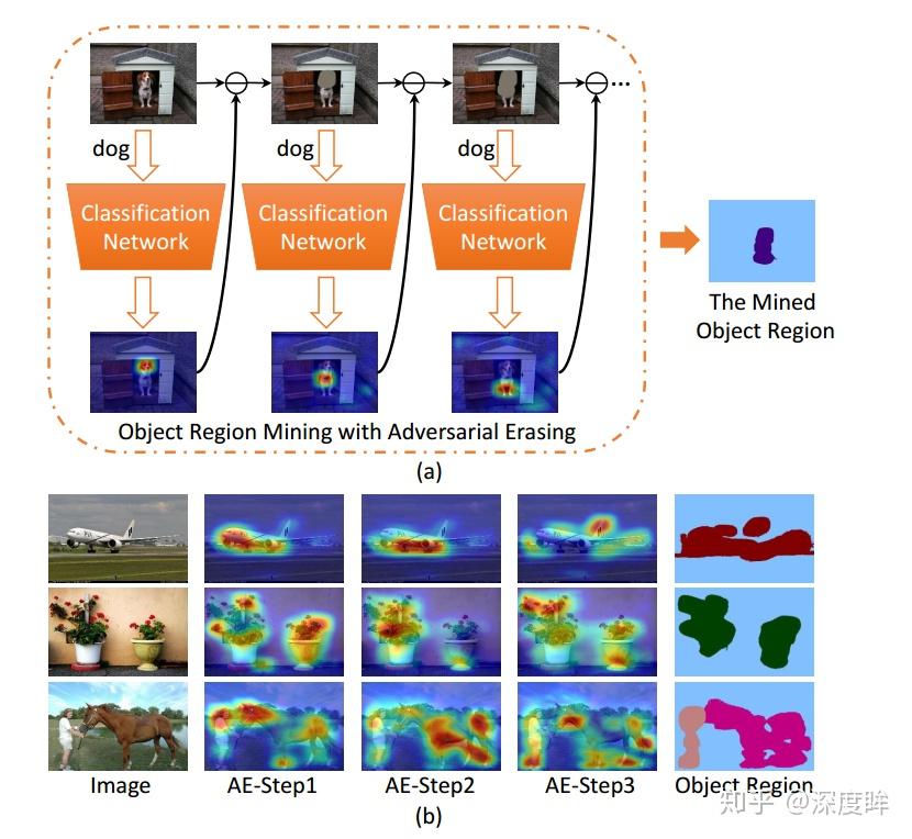 想读懂YOLOV4，你需要先了解下列技术(一) - 知乎