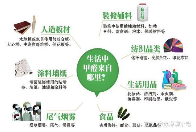 2024新家除甲醛你真的会么？行业年度机皇“352 Z120空气净化器”深度测评！真机皇还是真噱头？ - 知乎