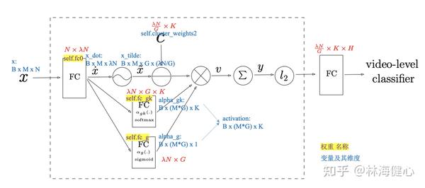 NetVLAD系列代码串讲 - 知乎