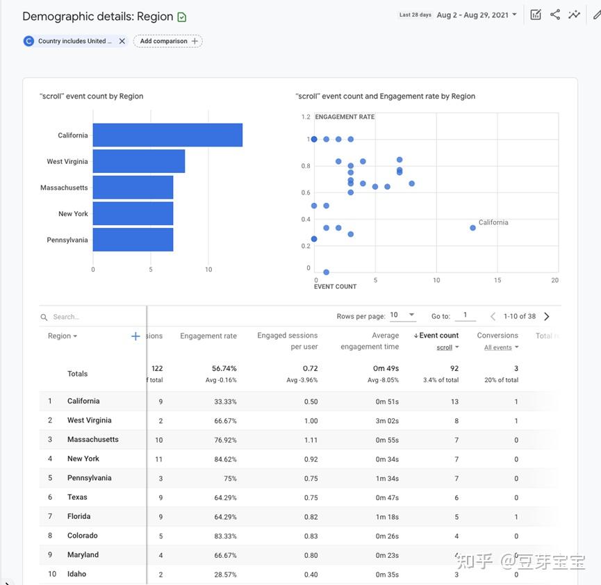 GA4学习教程（Google Analytics 4） - 知乎