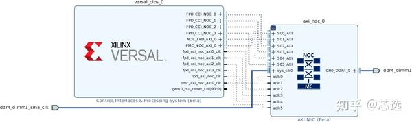 赛灵思 Xilinx Versal 自适应计算加速平台嵌入式设计教程 - 知乎