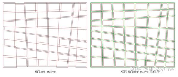 GH学习研究记录（一） - 知乎