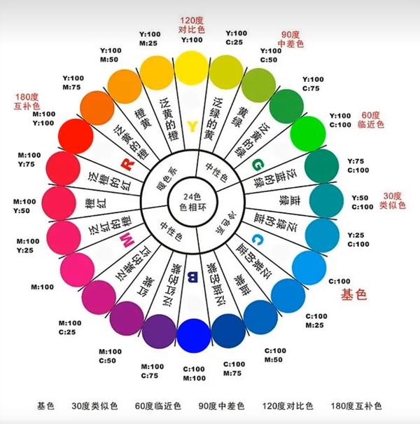 LR操作汇总 - 知乎