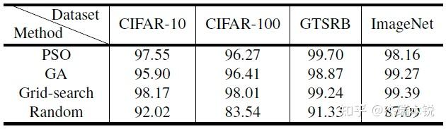 【论文阅读】Color Backdoor: A Robust Poisoning Attack in Color Space - 知乎